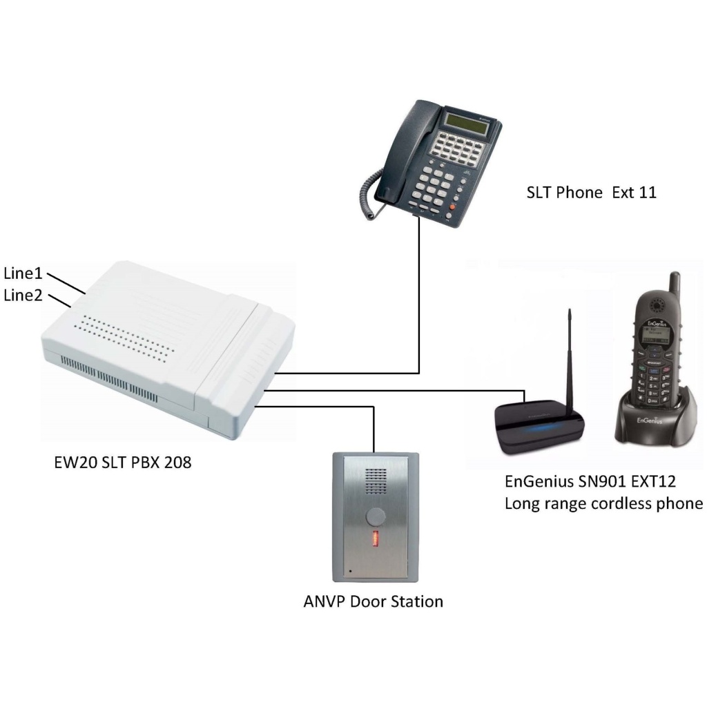 E8208F -Aristel EW20 SLT PBX KSU with CLI, 2CO and 8 SLT Ports ...